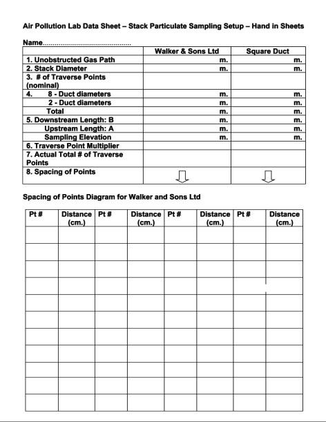 Air Pollution Lab Data Sheet - Stack Particulate | Chegg.com