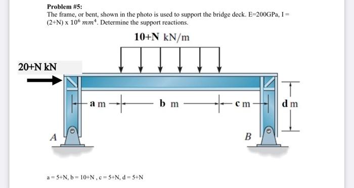 Solved Problem \#5: The frame, or bent, shown in the photo | Chegg.com