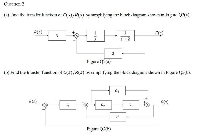 Solved (a) Find the transfer function of C(s)/R(s) by | Chegg.com