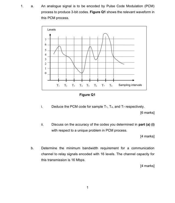 Solved 1. a. An analogue signal is to be encoded by Pulse | Chegg.com