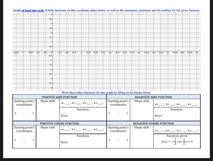 Solved Name: Date: Period: Graph each given function and | Chegg.com