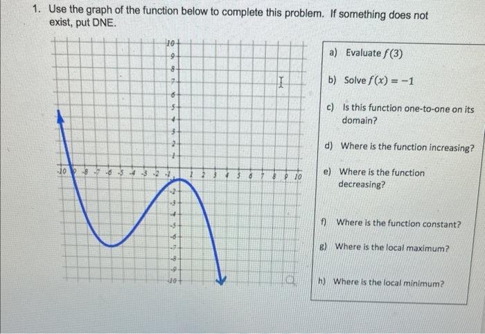 Solved 1. Use the graph of the function below to complete | Chegg.com