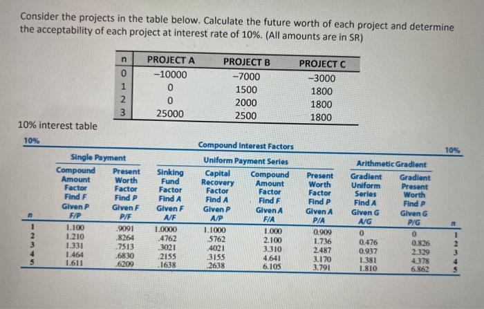 Solved Consider the projects in the table below. Calculate | Chegg.com