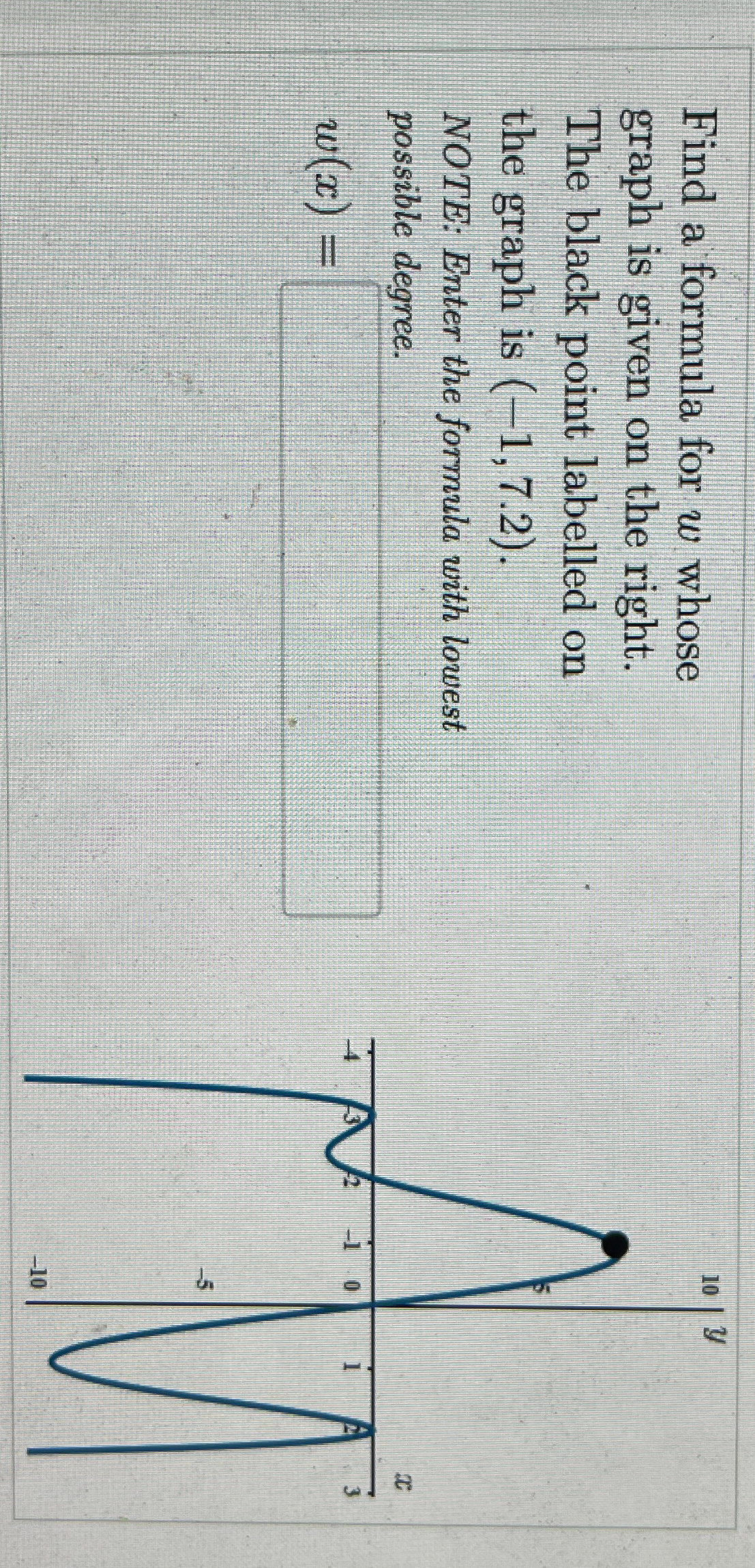 Solved Find a formula for w ﻿whose graph is given on the | Chegg.com