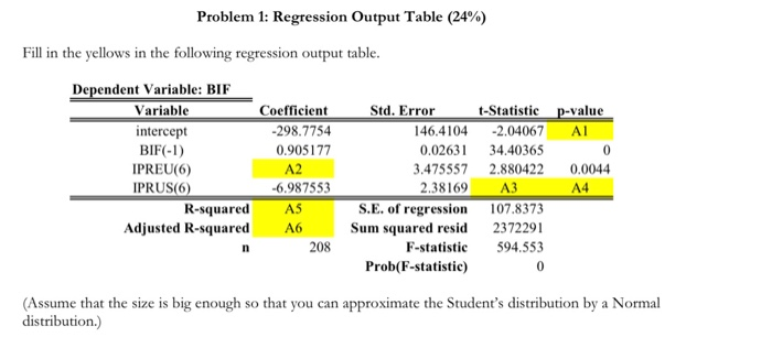 Solved Problem 1: Regression Output Table (24%) Fill in the | Chegg.com