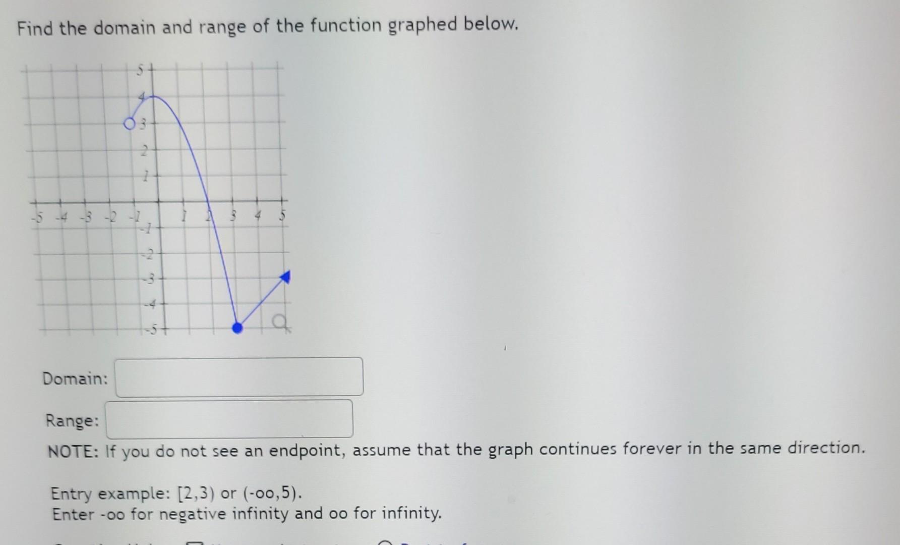 Solved Find the domain and range of the function graphed | Chegg.com