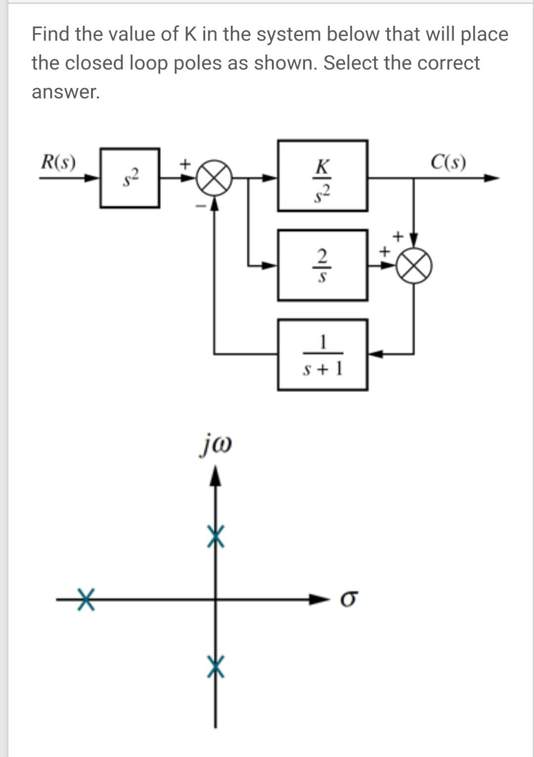 Solved Find the value of K in the system below that will | Chegg.com