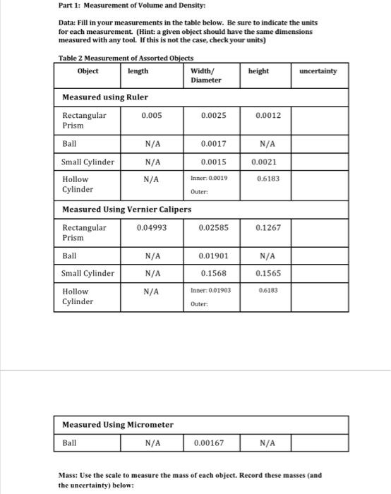 Solved Part 1: Measurement of Volume and Density: Data: Fill | Chegg.com
