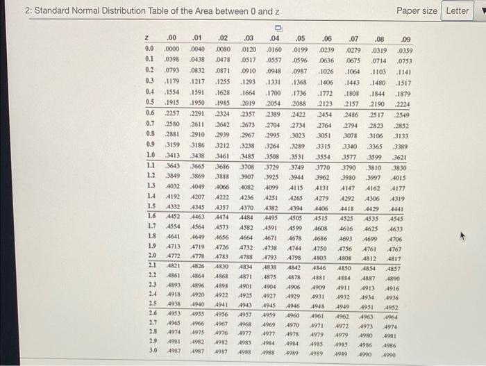Solved For a standardized normal distribution, determine a | Chegg.com