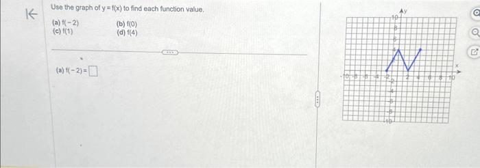Solved Use the graph of y=f(x) to find each function value. | Chegg.com