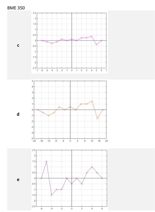 Solved Q4. Signal transformation ( 10 points). Determine the | Chegg.com