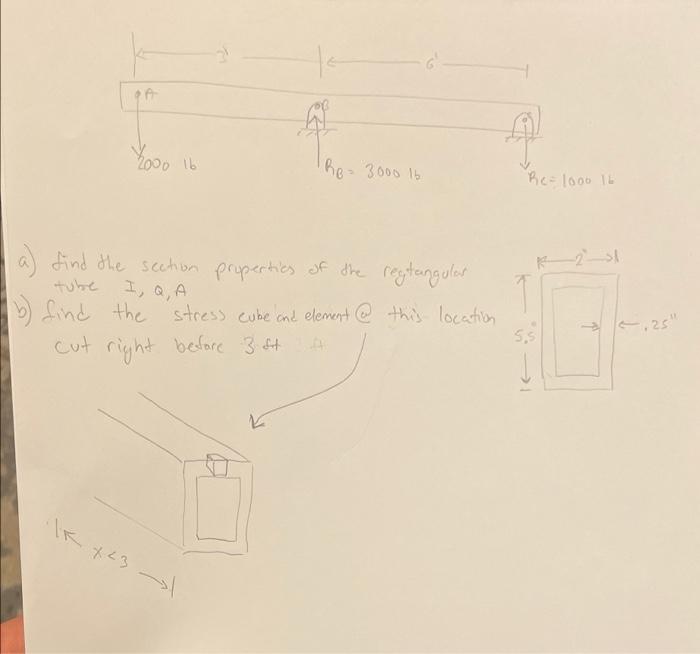 Solved find the stress cube and element for the cube shown | Chegg.com