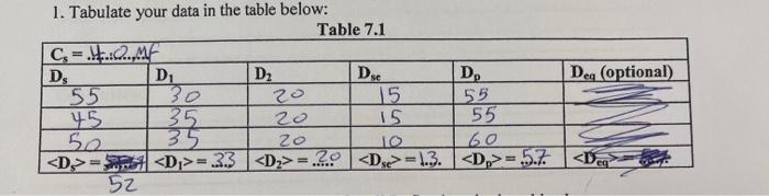 1. Tabulate your data in the table below:Analysis: 1. | Chegg.com