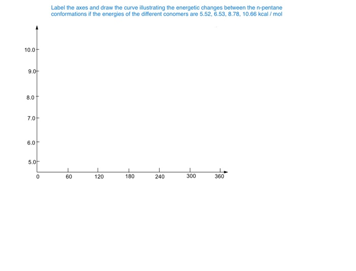 Solved Label the axes and draw the curve illustrating the | Chegg.com