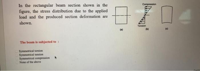 Solved Compression In the rectangular beam section shown in | Chegg.com