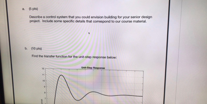 Solved Find the transfer function for the unit-step response | Chegg.com