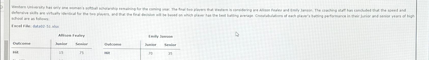 school are as follows:Excel File: data02-51 | Chegg.com