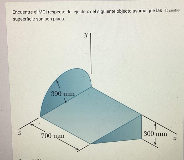 Solved Find the MOI with respect to the x-axis of the | Chegg.com