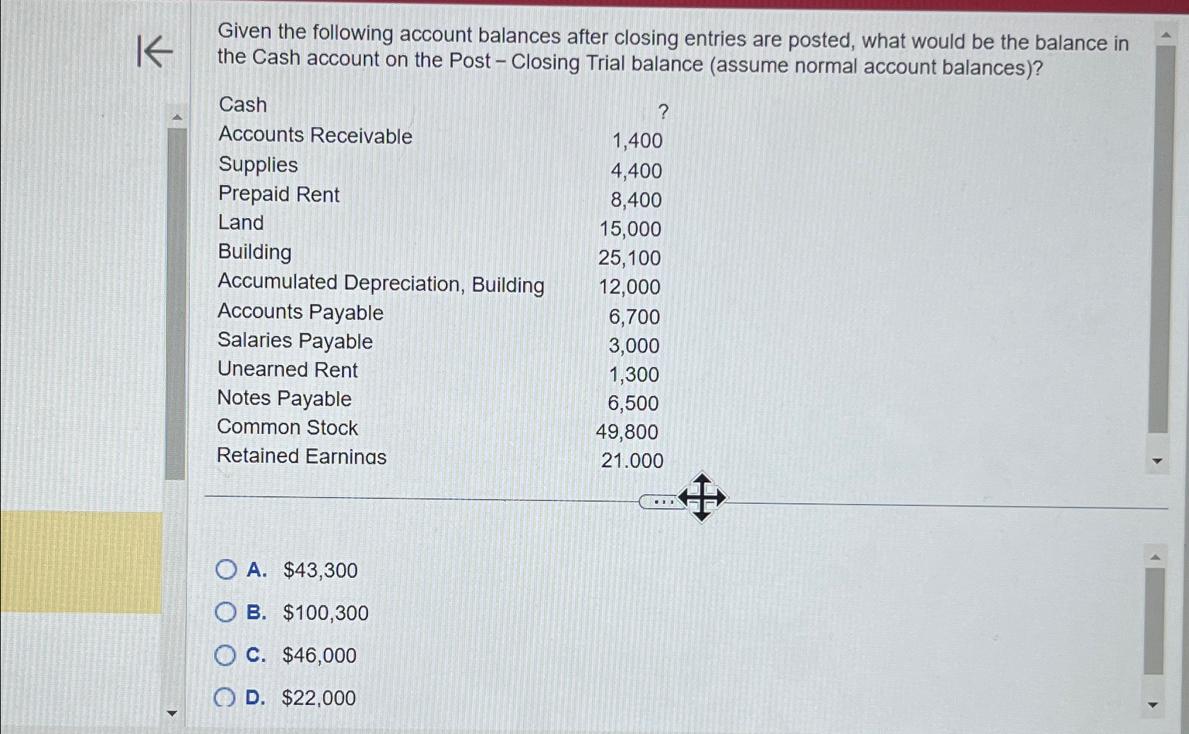 Solved Given the following account balances after closing | Chegg.com
