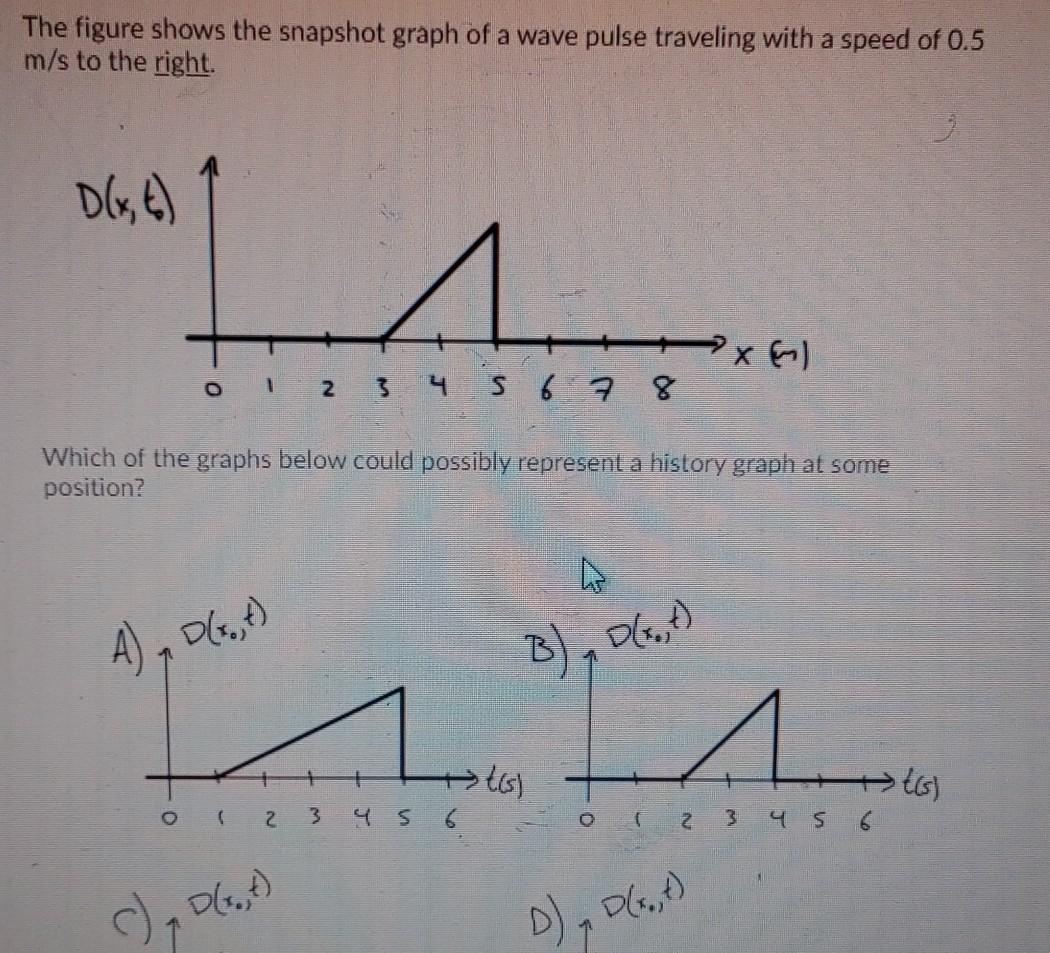Solved The figure shows the snapshot graph of a wave pulse | Chegg.com