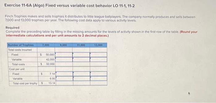 Solved Exercise 11-6A (Algo) Fixed versus variable cost | Chegg.com