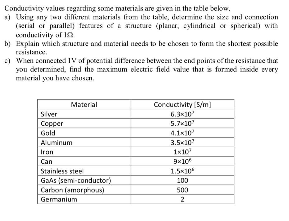 Solved Conductivity values regarding some materials are | Chegg.com