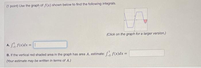 Solved (1 point) Use the graph of f(x) shown below to find | Chegg.com
