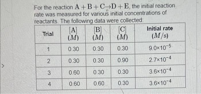 Solved For the reaction A+B+C→D+E, the initial reaction rate | Chegg.com