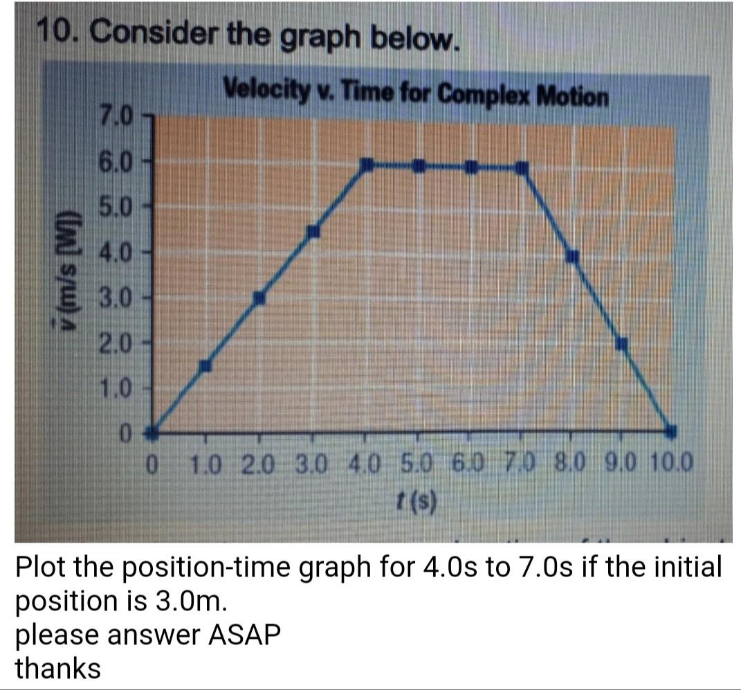 Solved 10. Consider the graph below. Plot the position-time | Chegg.com
