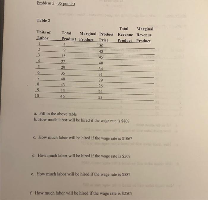 Solved Table 2 a. Fill in the above table b. How much labor | Chegg.com
