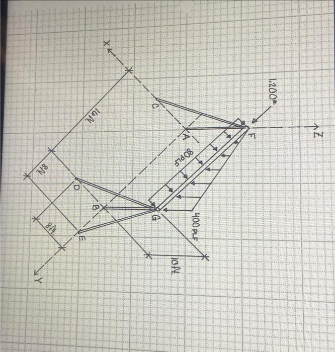 Solved find forces in the struts supporting the loading | Chegg.com