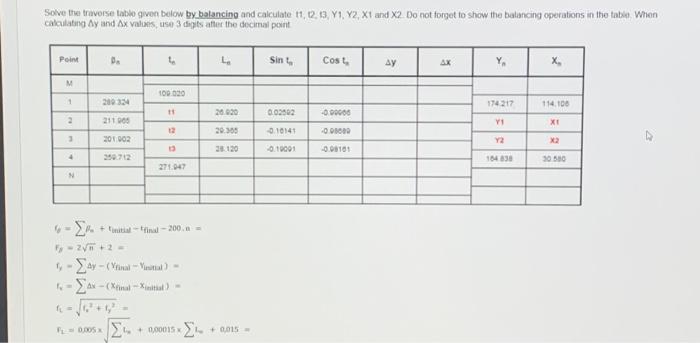 Solved Solve the traverse table given below by balancing and | Chegg.com