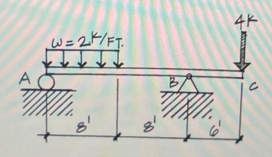 Solved Construct the load, sheer, and moment diagrams for | Chegg.com
