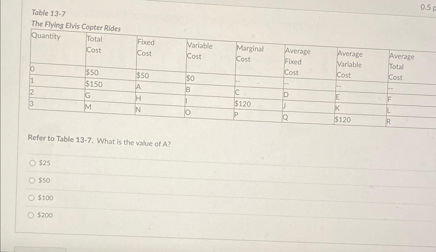 Solved Table 13-7The Flying Elvis Copter | Chegg.com
