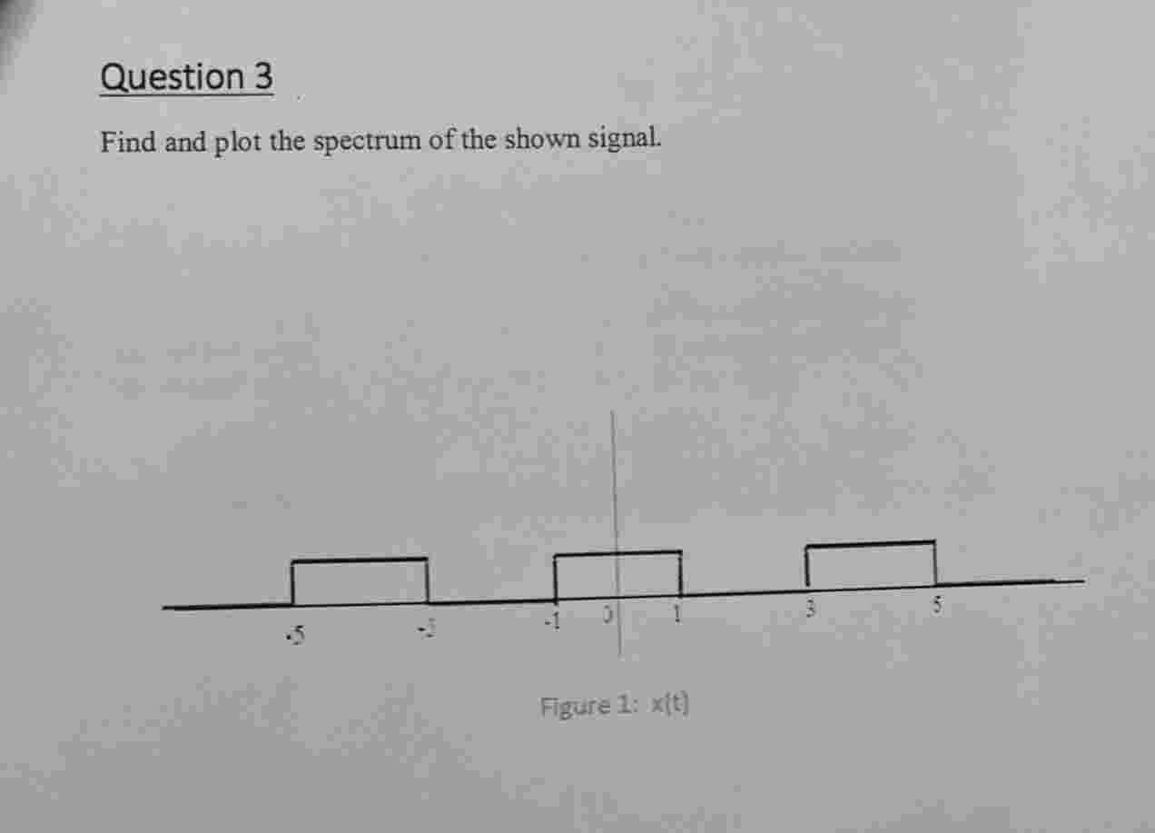 Solved Question 3Find and plot the spectrum of ﻿the shown | Chegg.com