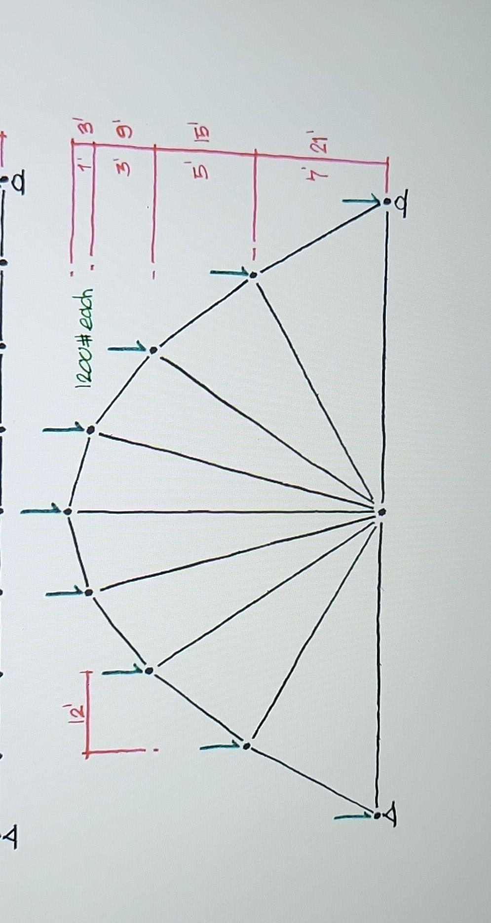 مُ- This is a trio of symmetric form trusses - The | Chegg.com