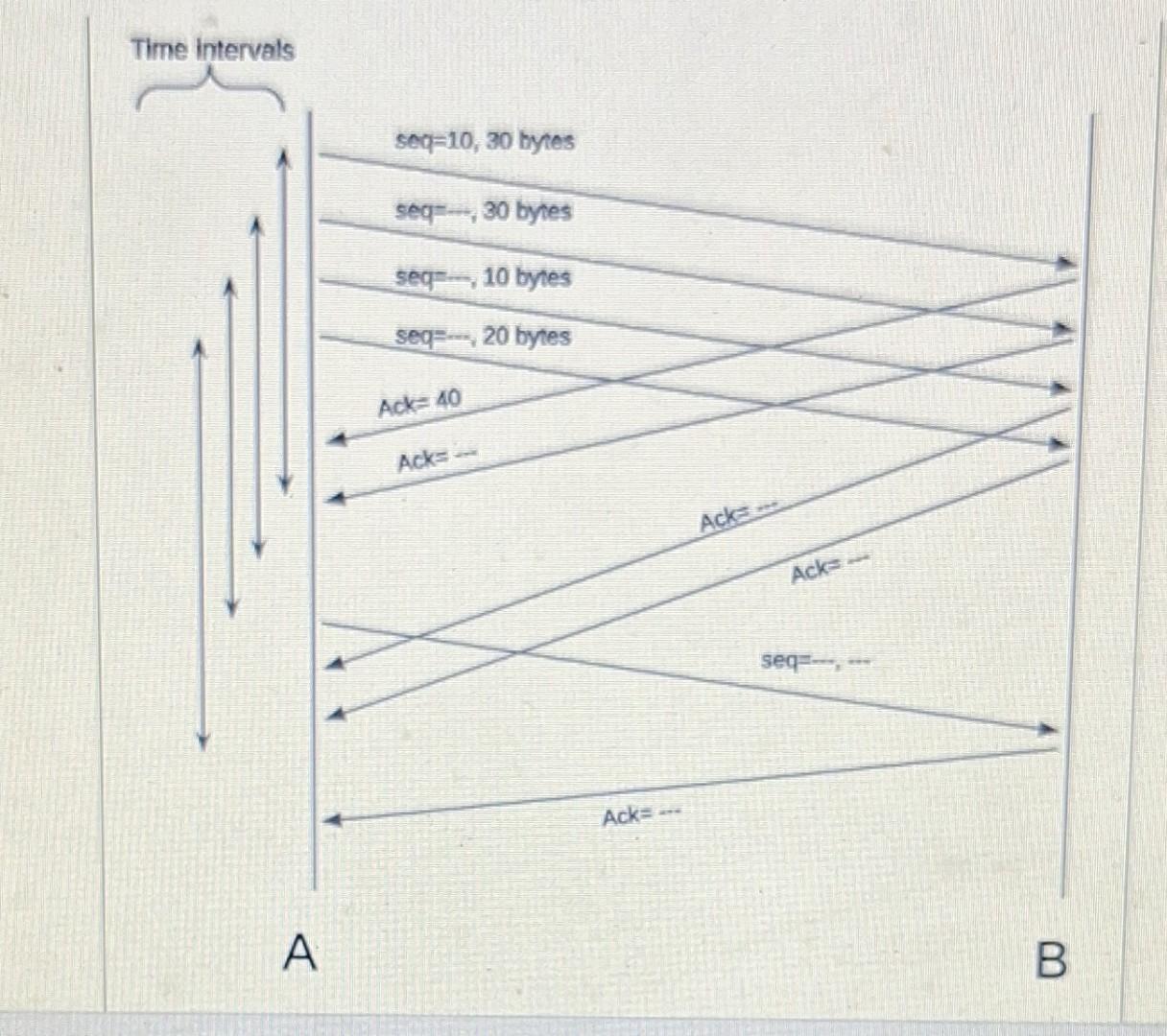 Solved A B | Chegg.com
