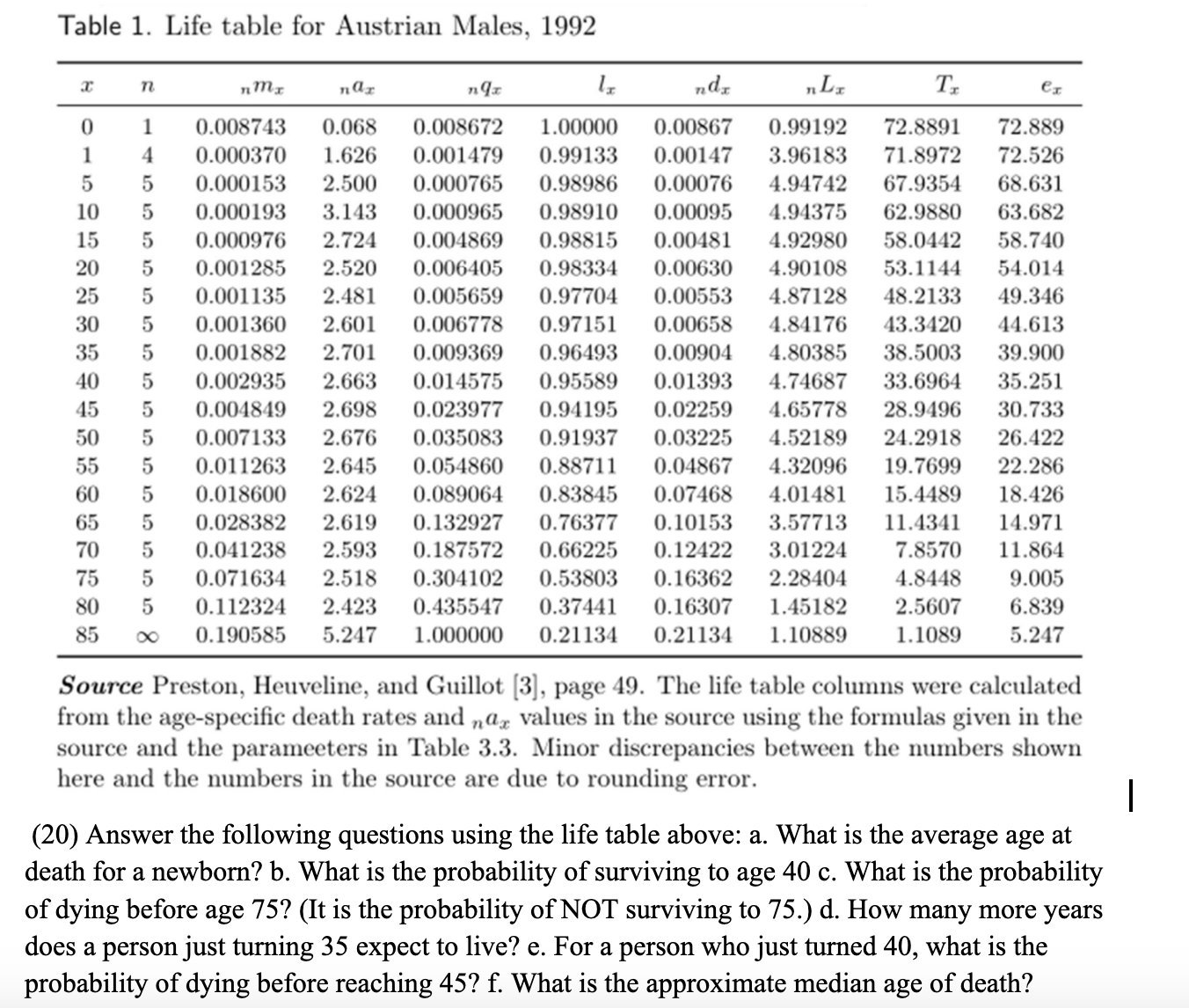 Solved Answer the following questions using the life table | Chegg.com