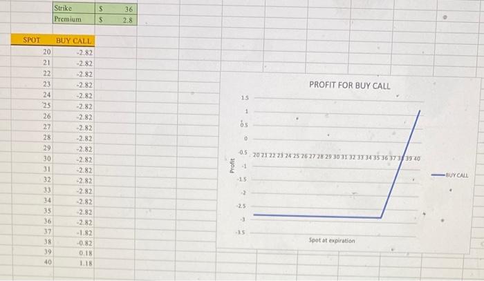 Solved (label everything about 4 graphs) along with a short | Chegg.com