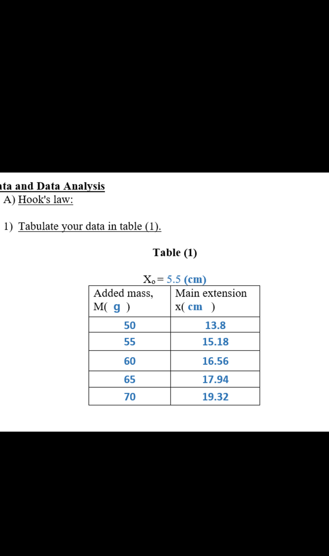 Solved 2. From Table (1), plot a graph of the extension (x) | Chegg.com