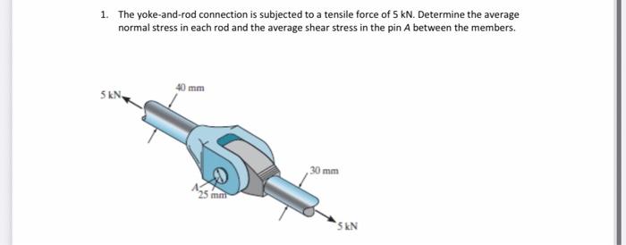 Solved 1. The yoke-and-rod connection is subjected to a | Chegg.com