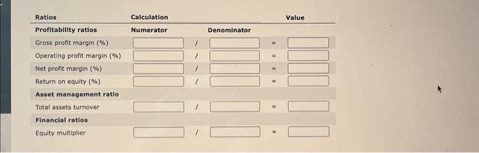 Solved If I remember correctly, the DuPont equation breaks | Chegg.com