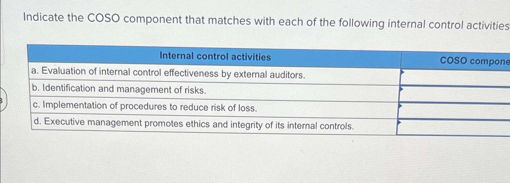 Solved Indicate the COSO component that matches with each of | Chegg.com