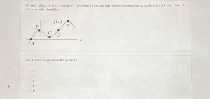 Solved Indicate all critical points on the graph of f in the | Chegg.com