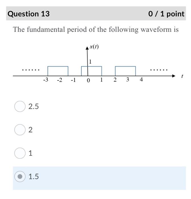 Solved Question 13 0 / 1 point The fundamental period of the | Chegg.com