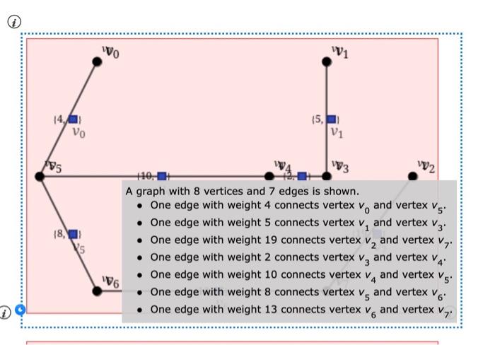 Solved Use Prim's algorithm starting with vertex voto find a | Chegg.com