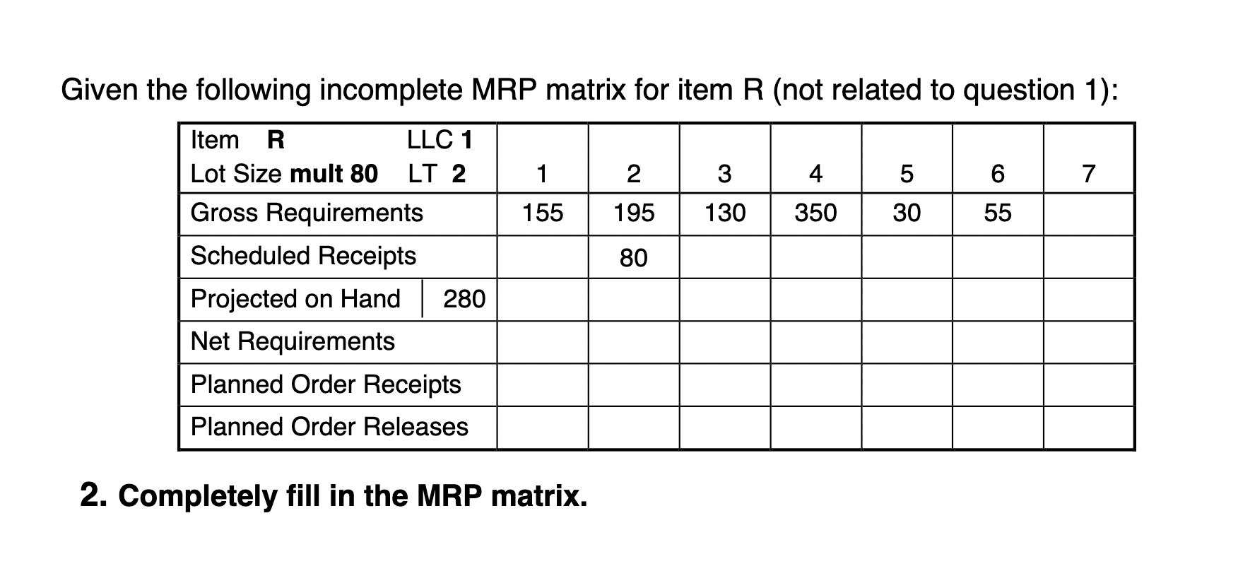 Given the following incomplete MRP matrix for item R | Chegg.com