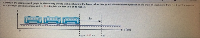 Solved to 20 5. Asume Construct the displacement graph for | Chegg.com