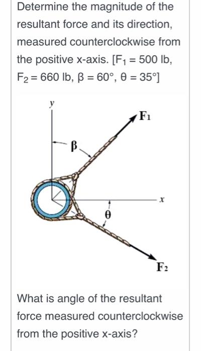 Solved Determine the magnitude of the resultant force and | Chegg.com