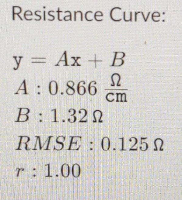 Solved 6. Place the cursor over the vertical-axis intercept | Chegg.com